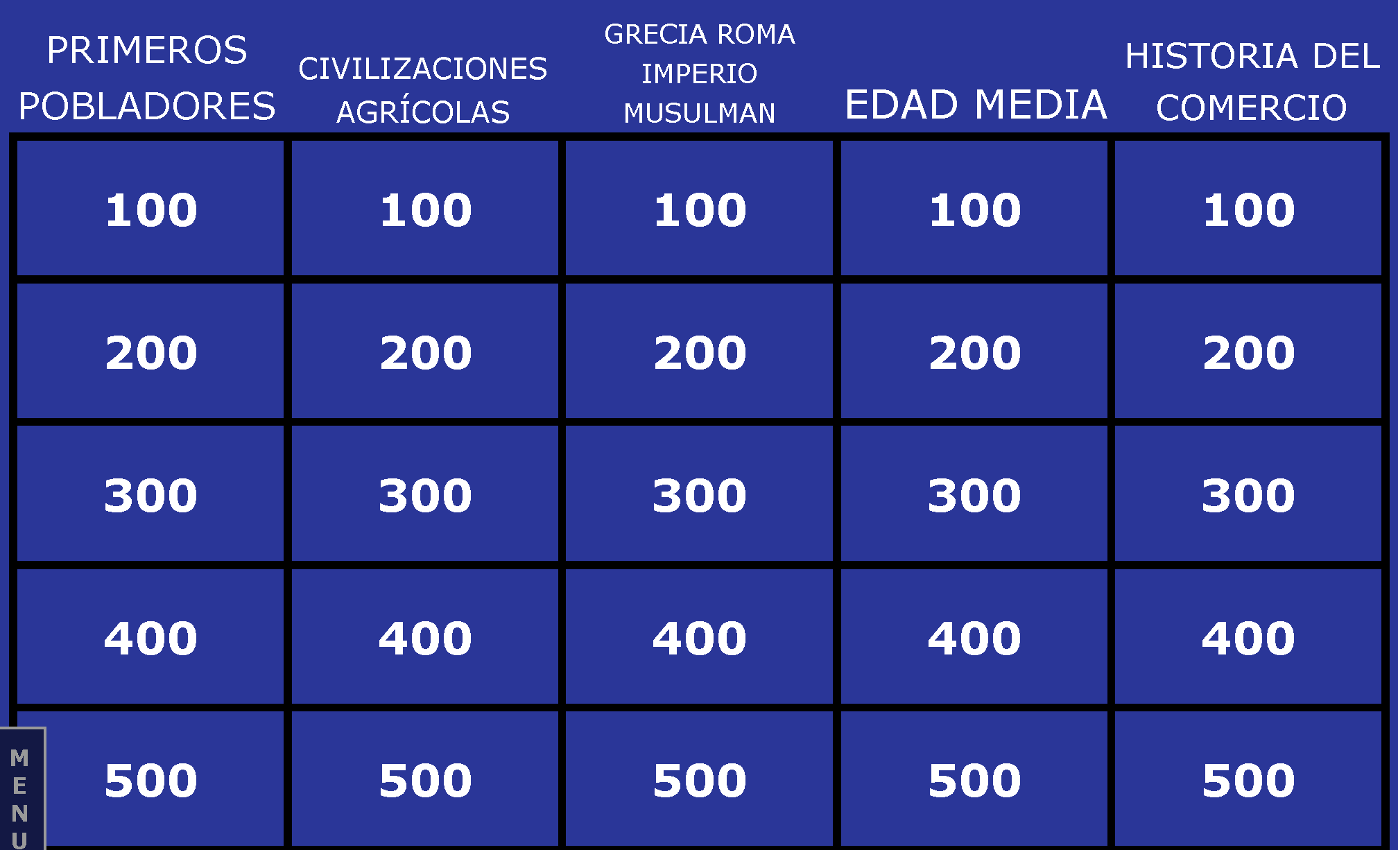 Las ventajas de jugar Jeopardy en historia – Recursos para la enseñanza ...